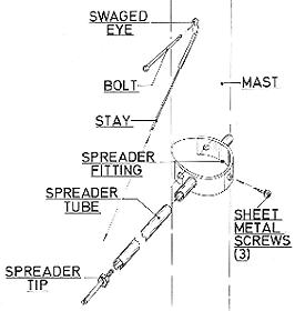 POSITIONING STANDING RIGGING ON MAST The approximate locations for the ...